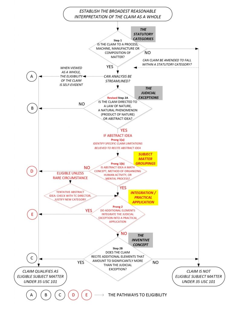New 101 Guidance from USPTO – What Does It Change? | Knobbe Martens