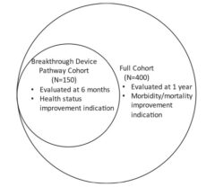 FDA Approves Edwards EVOQUE® Tricuspid Valve Replacement System ...